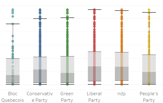 Canadian_Election_Study_Analysis/machine_learning4.ipynb at main ...