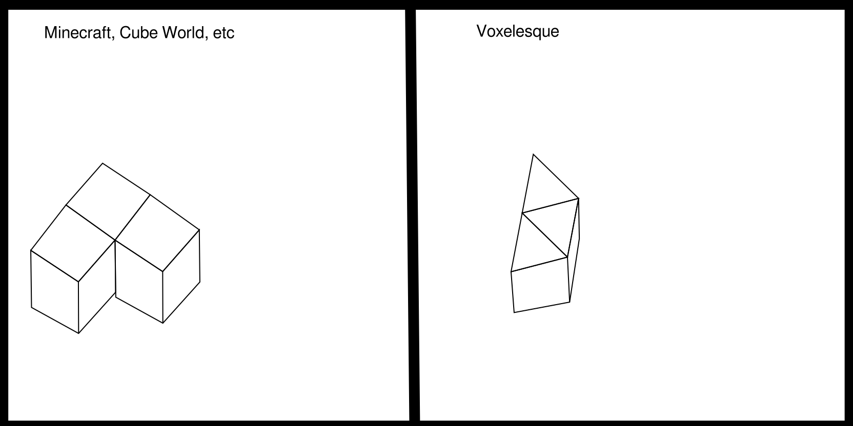 GitHub - bluesillybeard/VoxelesqueJava: Minecraft, except triangular