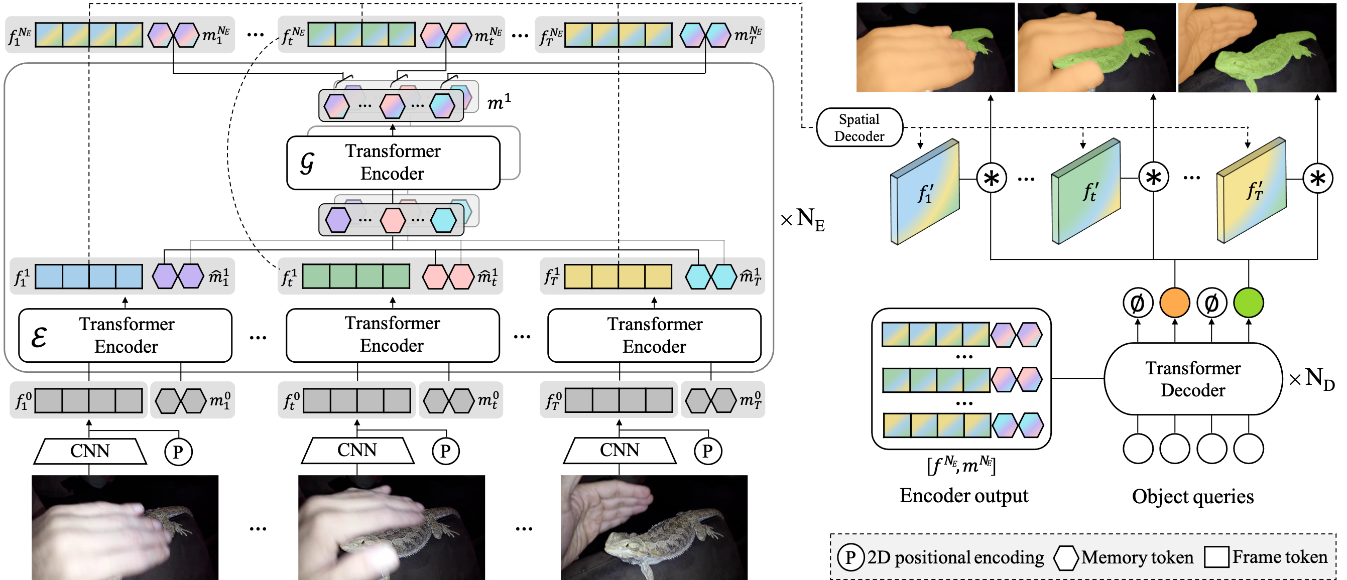 GitHub - sukjunhwang/IFC: Video Instance Segmentation using Inter-Frame Communication ...