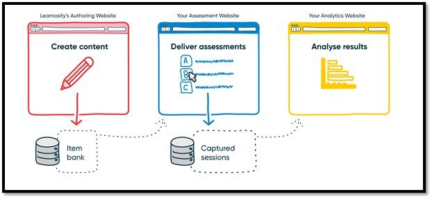 GitHub - skjoshi267/Learnosity