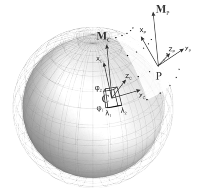 GitHub - eldarbaykiev/magnetic-tesseroids: Command-line tools for ...
