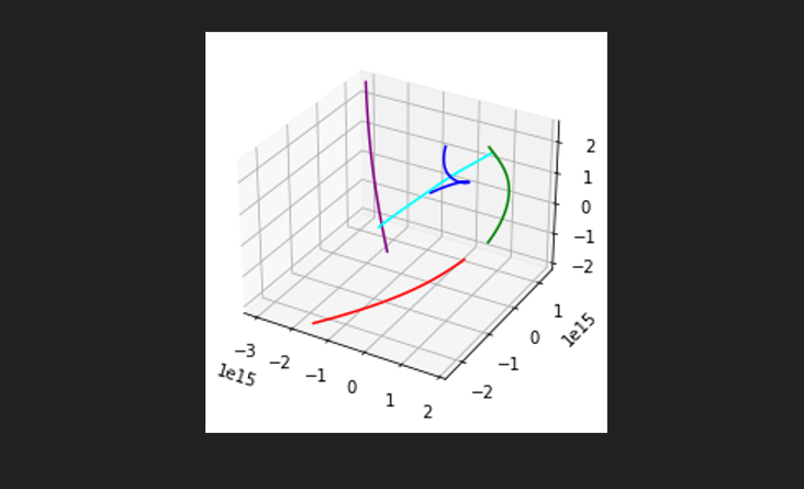 GitHub - ldobrien1234/experimenting-with-gnodes: I created a Graph ...