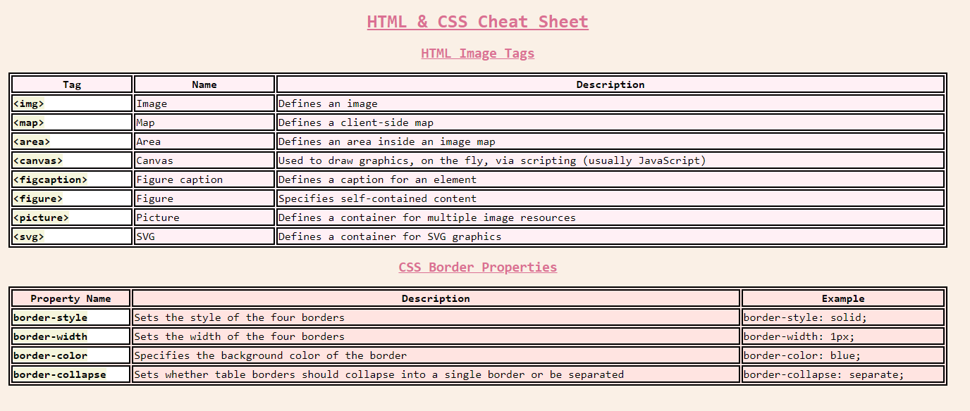 GitHub - dreaKeown/cheatSheetProject