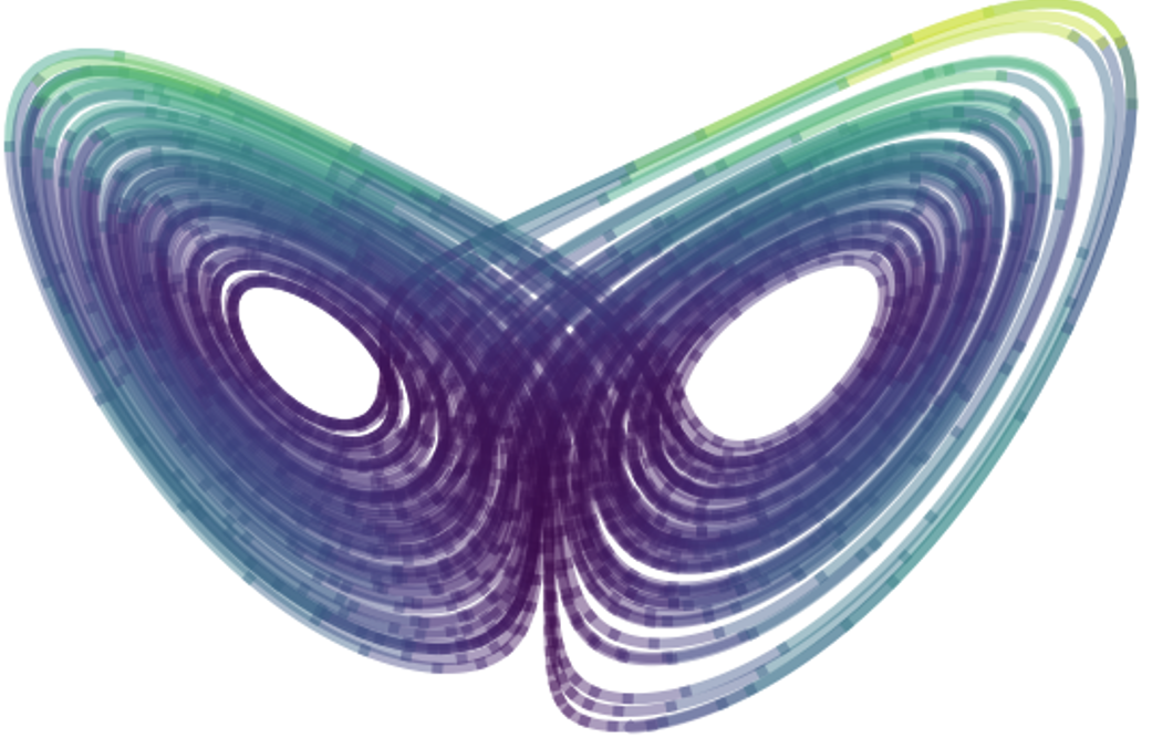 lorenz-attractor · GitHub Topics · GitHub lorenz-attractor · GitHub Topics · GitHub