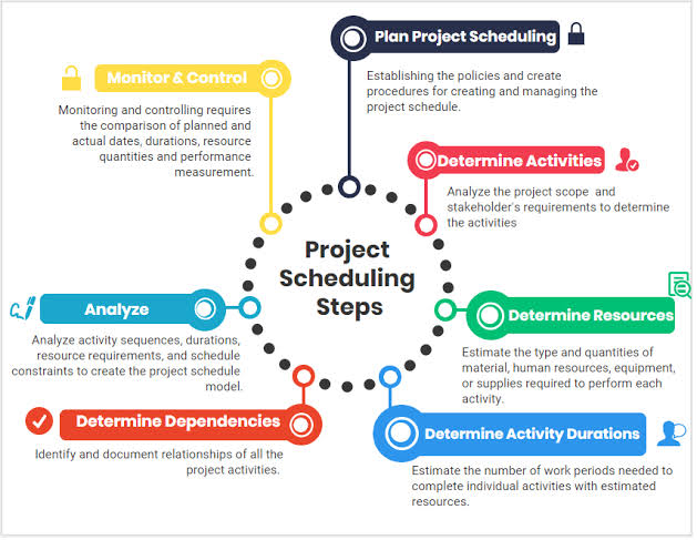 GitHub - hemi84/Resource-constraned-project-scheduling-using-mixed ...
