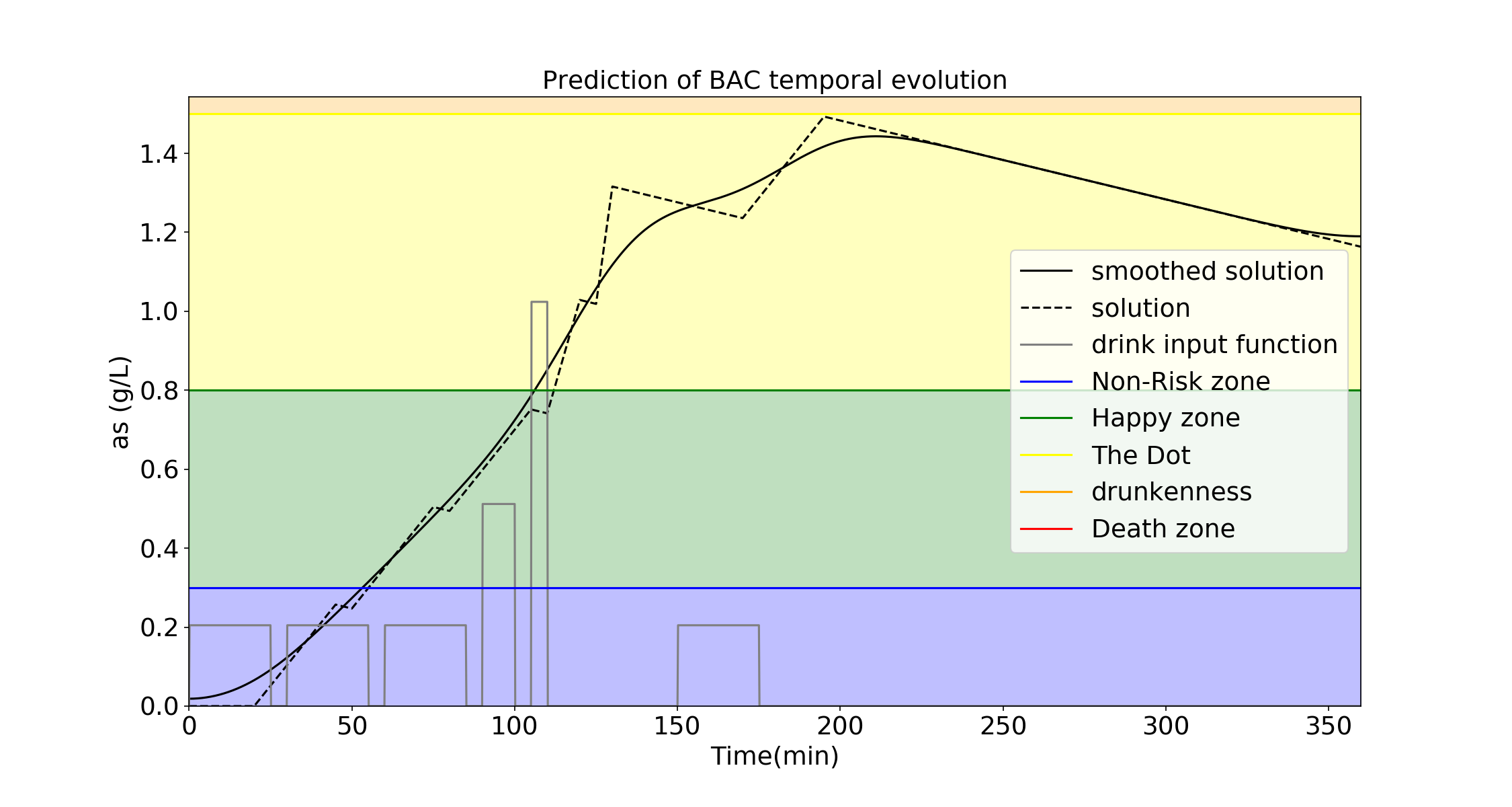 GitHub - tonibois/Cogorza: A program to predict in blood substance ...