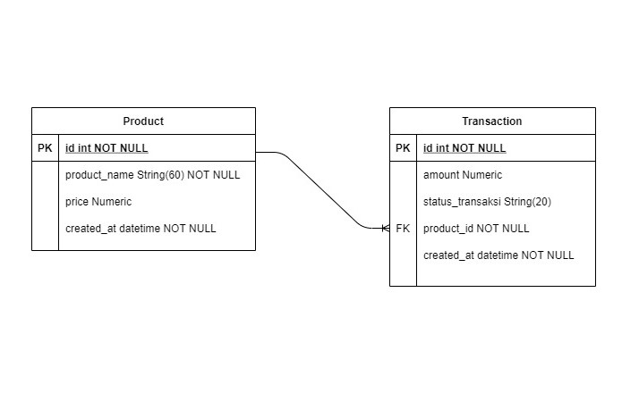 GitHub - dhanipro/flask-schedule-delay-redis