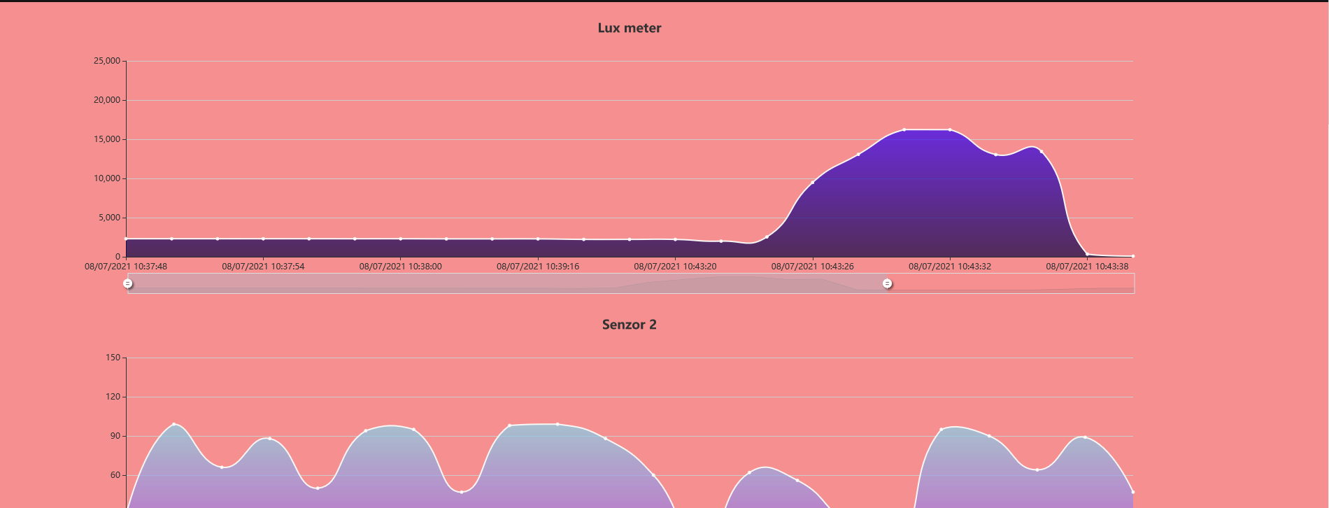 GitHub - Nikola98p/data-acquisition-and-display-with-website: wierless ...