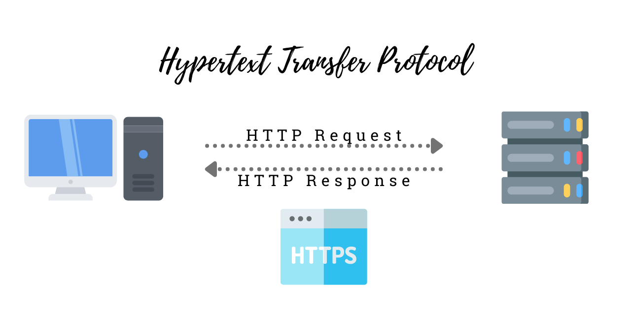 GitHub - md-aamroni/HTTP: Simple definition about Hypertext Transfer ...