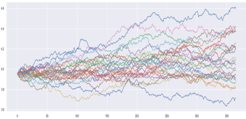 GitHub - leonelays25/Movimiento-Browniano: Se usan modelos que ...