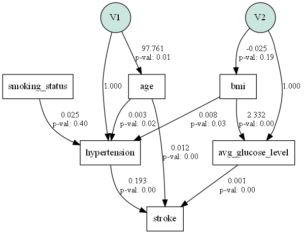 sem-bn-stroke/Stroke-BN v05.ipynb at main · helderc/sem-bn-stroke · GitHub