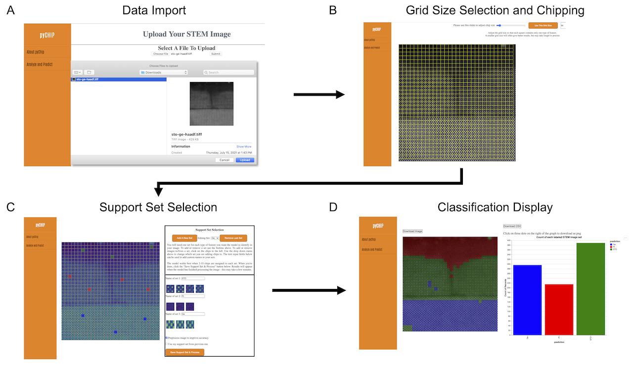 Github Pnnlpychipgui Pychip Is A Tool For Segmentation And Feature Classification In 