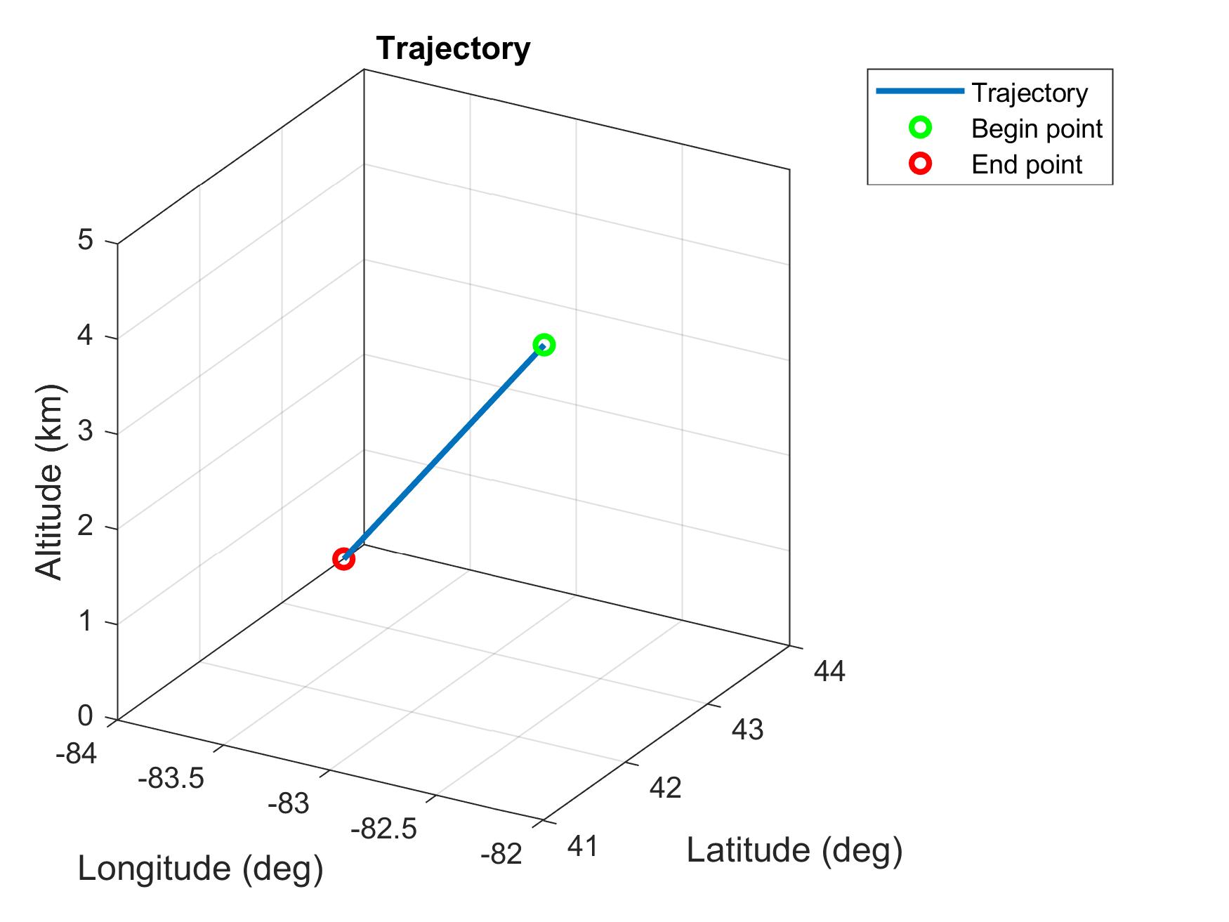 GitHub - SilberPrime/straight_path_interpolator: This function provides ...