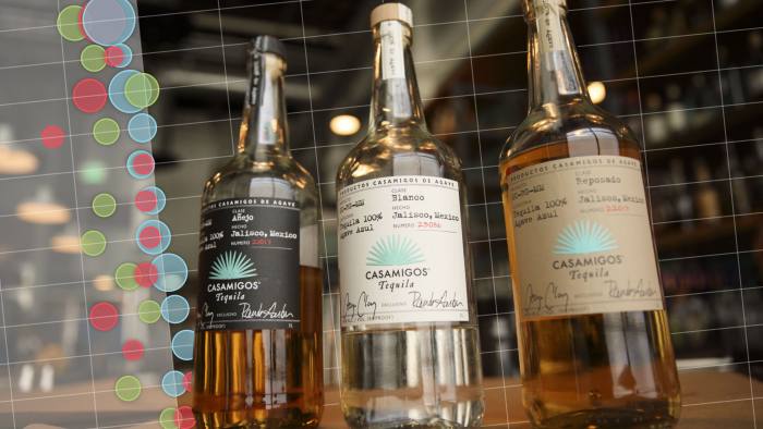 GitHub - Razvanepe/Predicting-Liquor-Sales-Profit-and-post-Pandemic-Business-Analytics ...