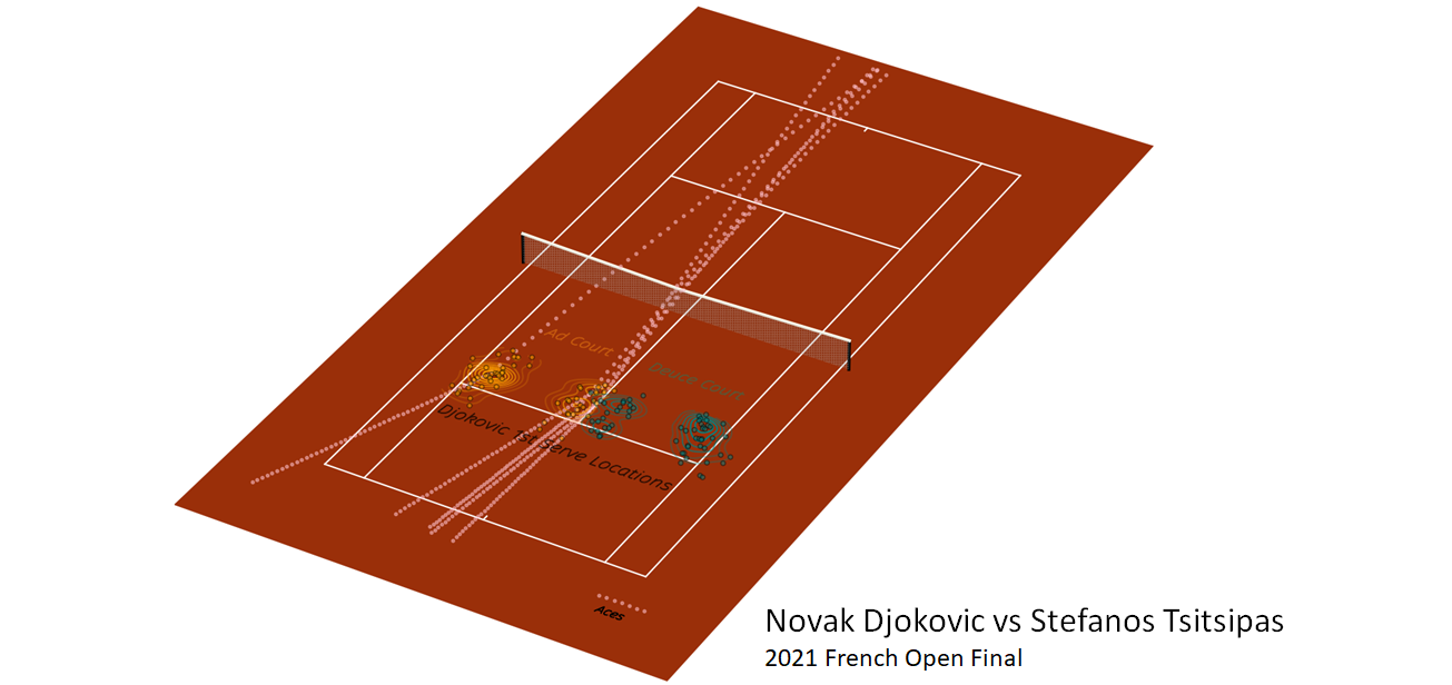 GitHub - opengoalapp/tennis_tracking: Playing around with tennis ...