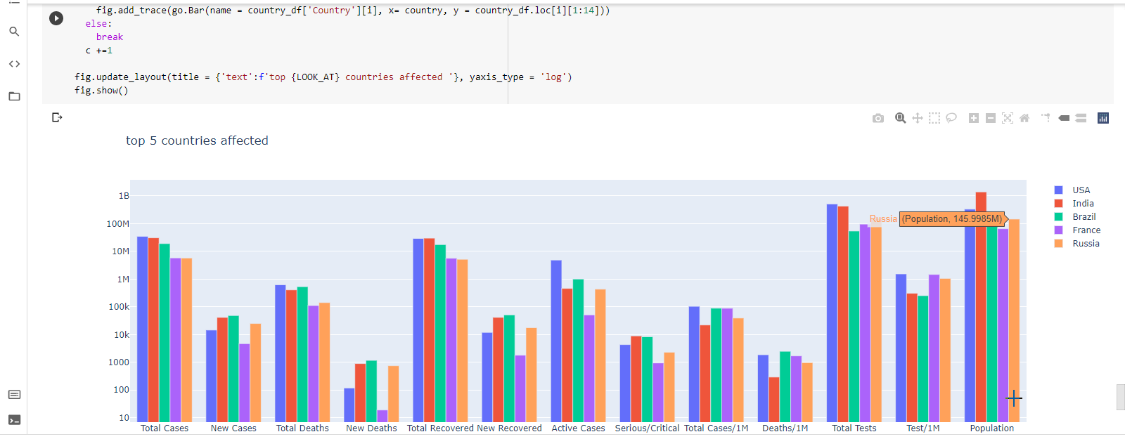 GitHub - Adityasharma071298/Covid-19-Daily-Trends: Recent Covid-19 ...