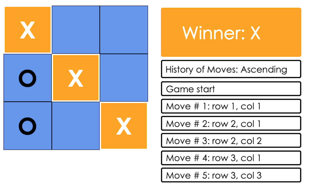 GitHub - nathanrhead/tic-tac-toe: React's tic-tac-toe tutorial ...