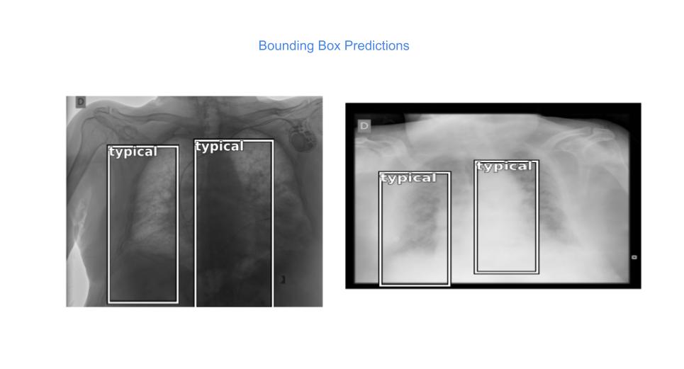 Github Sinhariteshbounding Box Using Segmentation Image Segmentation