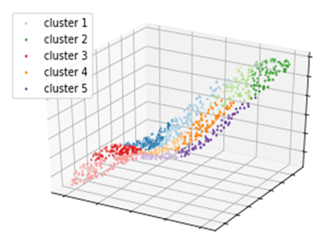 GitHub - BiRG/locality-sensitive-deep-learner: Deep learner with attention mechanism for locally ...