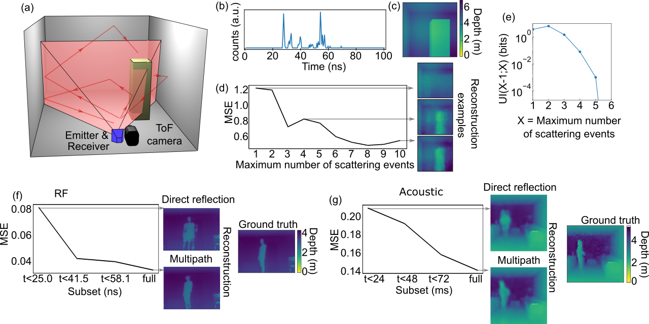 GitHub - valentinkapitany/3D_imaging_from_multipath_echoes_simulation_only