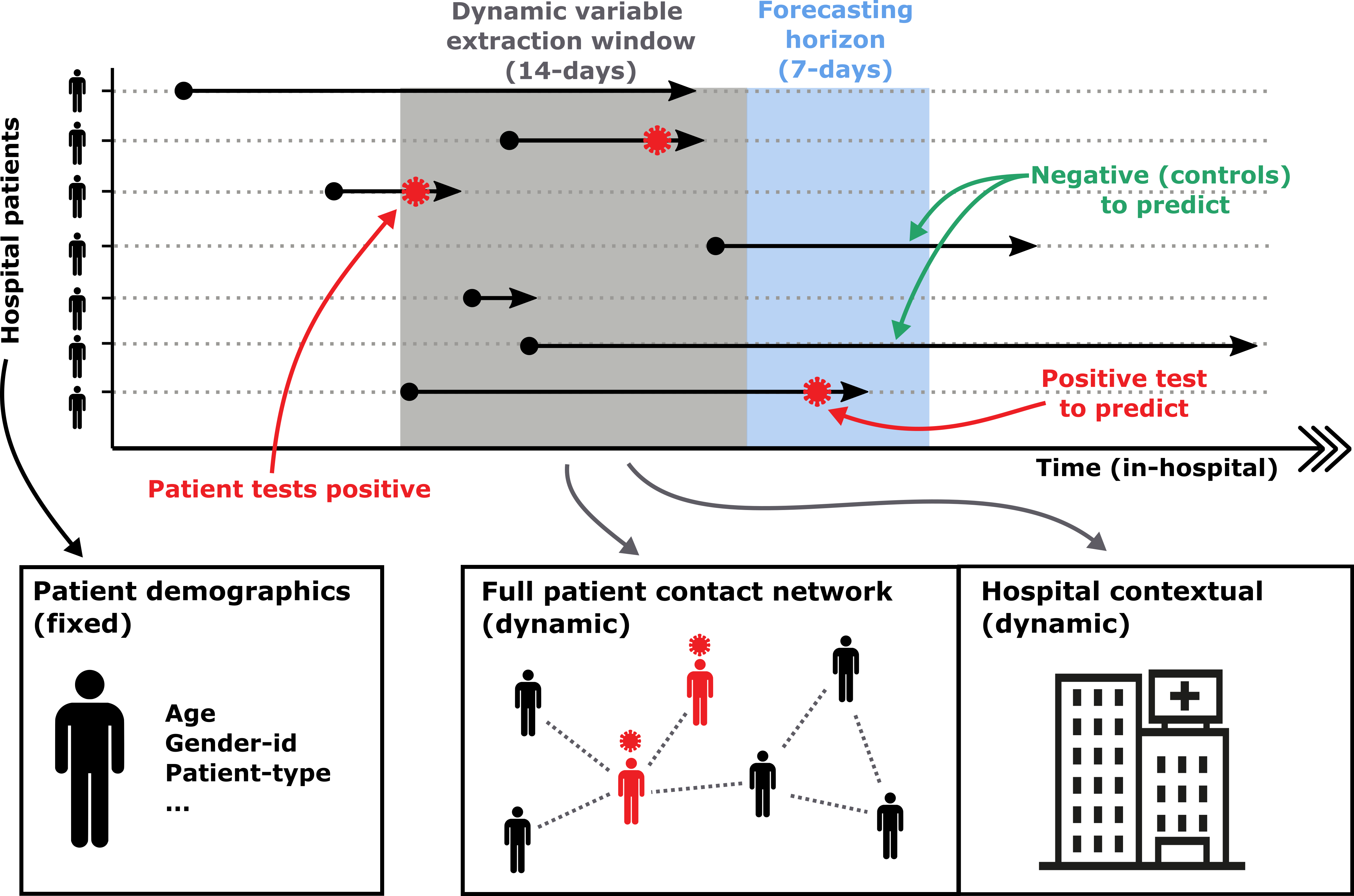 Healthcare Analysis Github Topics Github