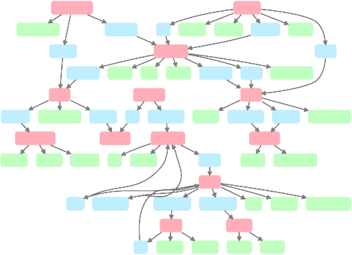 GitHub - Aiswarya2021/Scene2Graph: A subset of Visual Genome