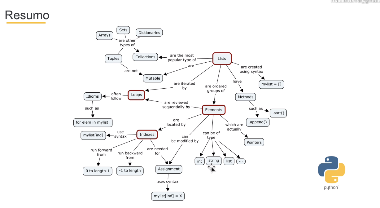 GitHub - macielterra/Python_BootCamp: Análise de Dados com Pandas