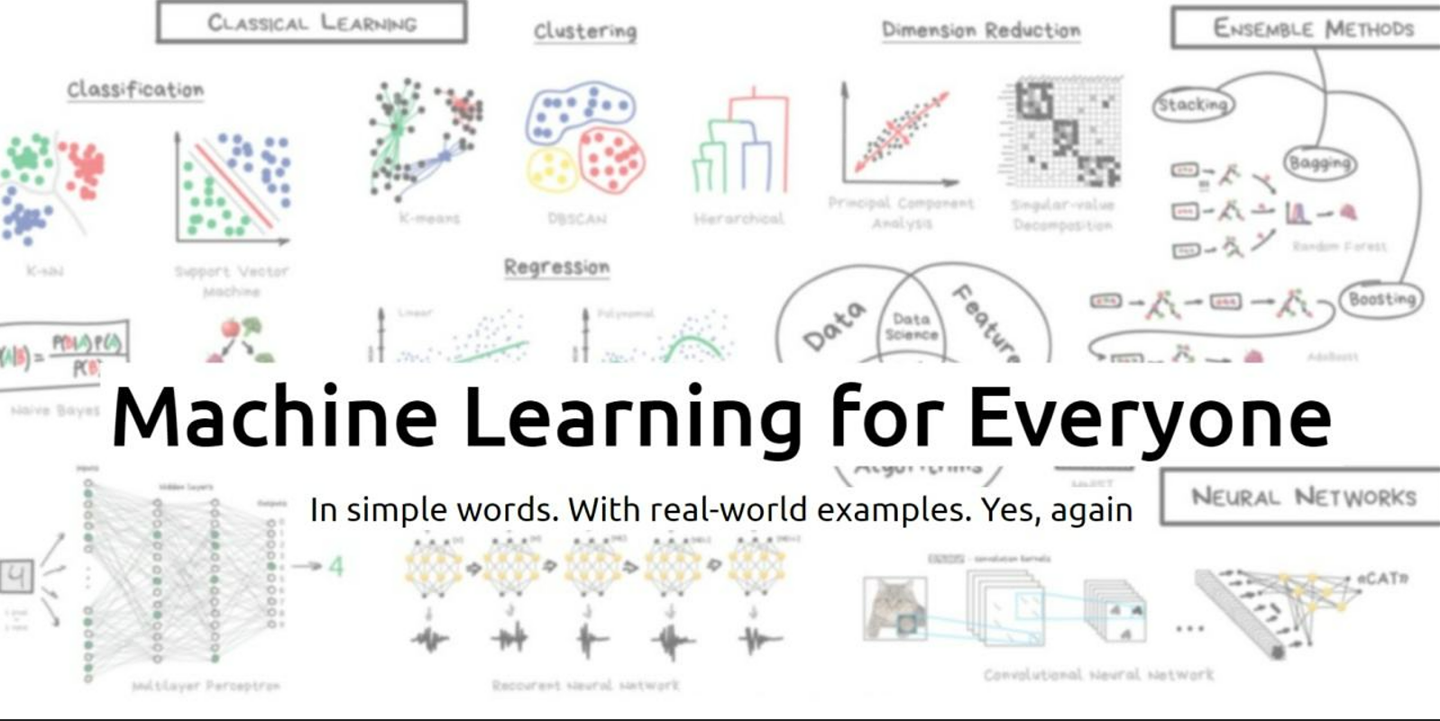 GitHub - WengSongxiu/MachineLearning: 机器学习是一门多领域交叉学科，专门研究计算机怎样模拟或实现人类的 ...
