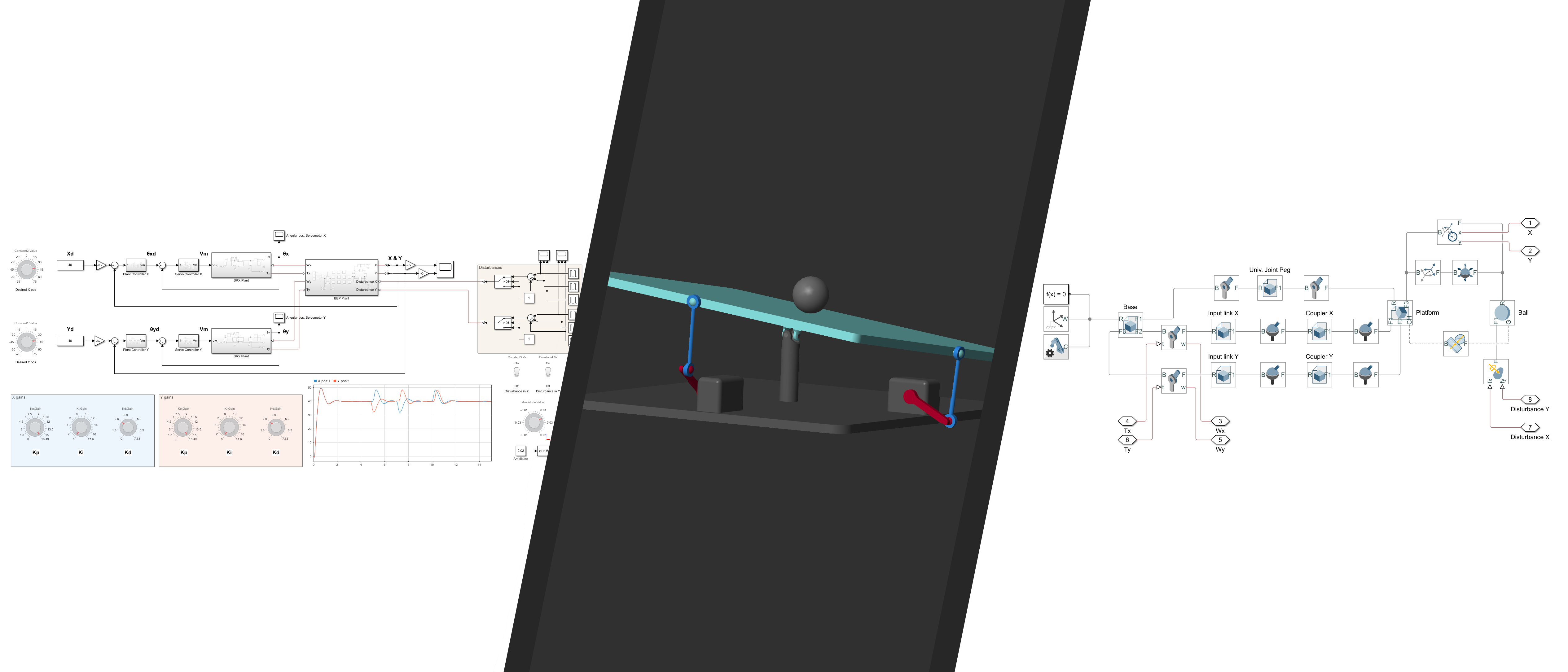 GitHub - DavidZuren/Ball-Balancing-Platform