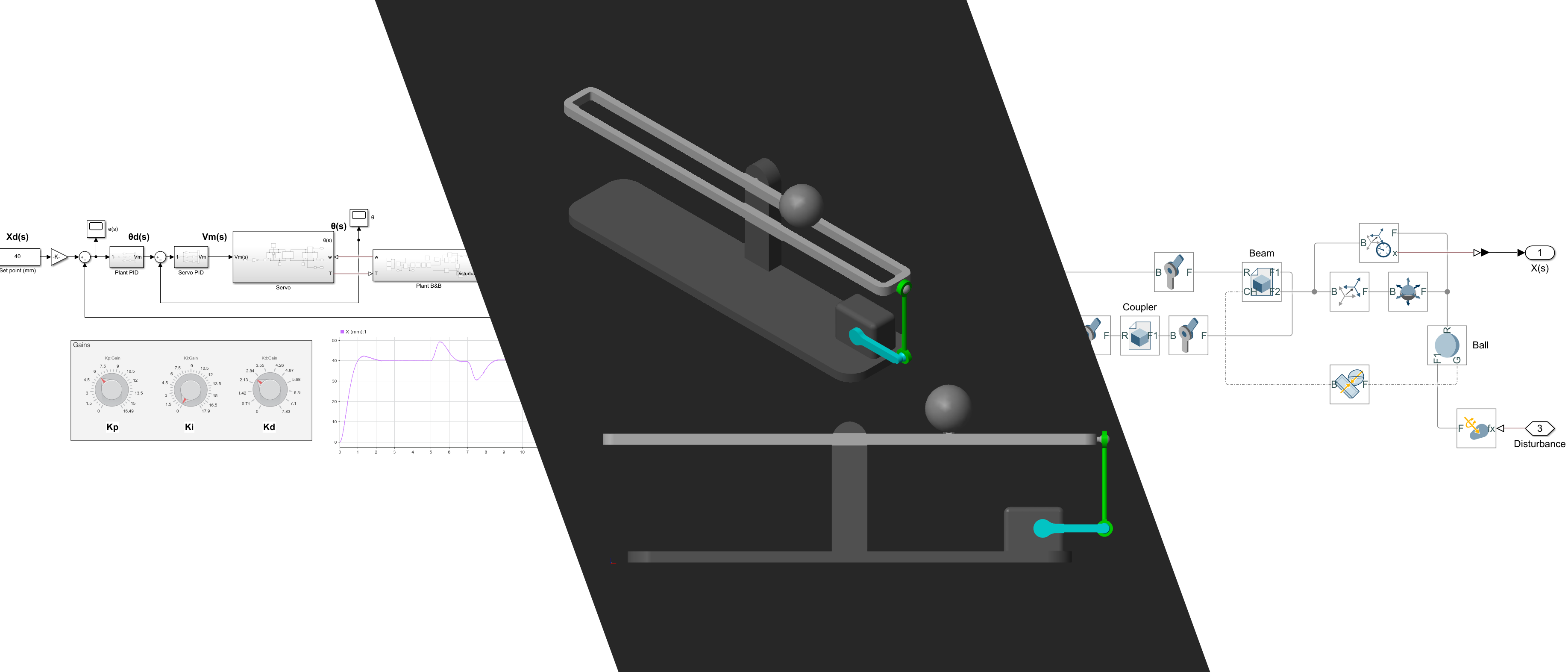 GitHub - DavidZuren/Ball-and-Beam-Control