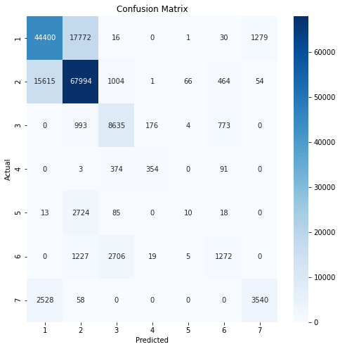 GitHub - ralphgutz/handling-class-imbalance-using-undersampling ...