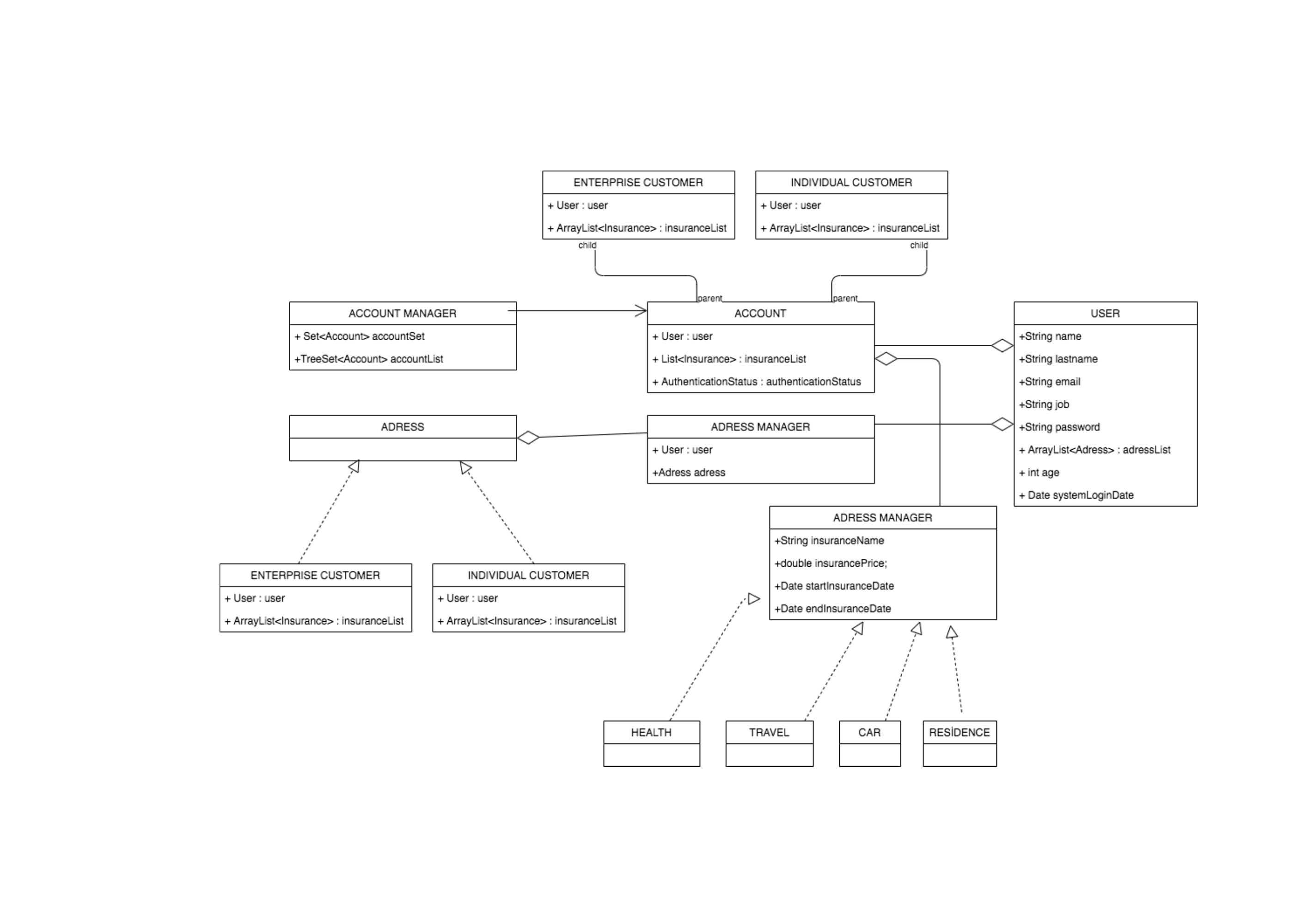 GitHub - merveekinaci/InsuranceApp