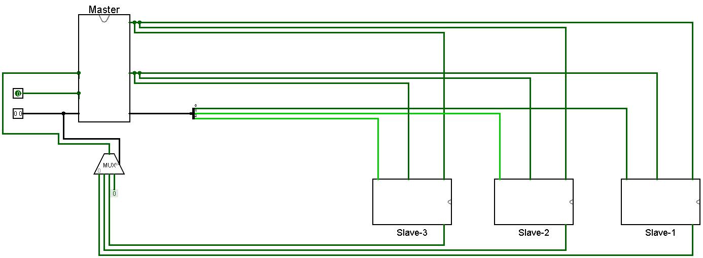 GitHub - Mohabz-911/Serial_Peripheral_Interface: Connection interface ...