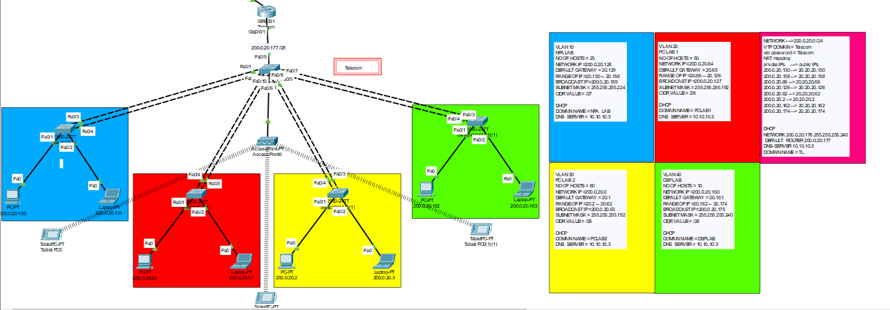 GitHub - Faeez-Ali/CCNA-project--pkt----MUET-college-campus-topology ...