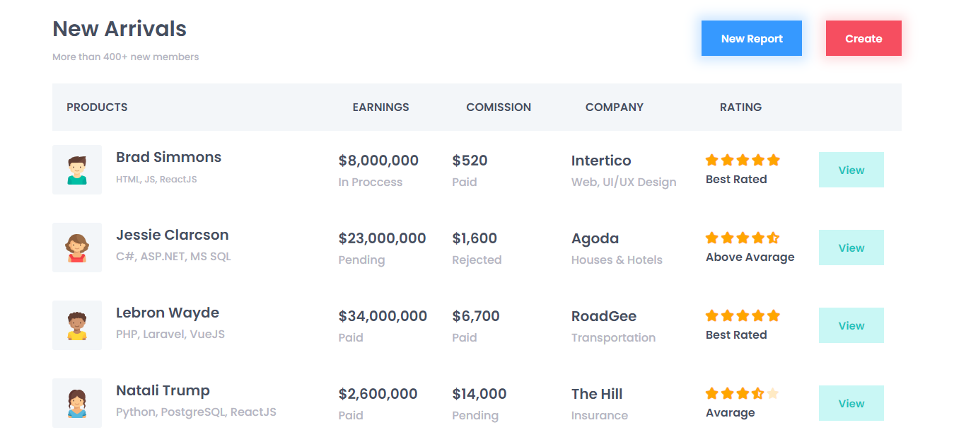 GitHub - Kodeeshwarar/Dashboard-table