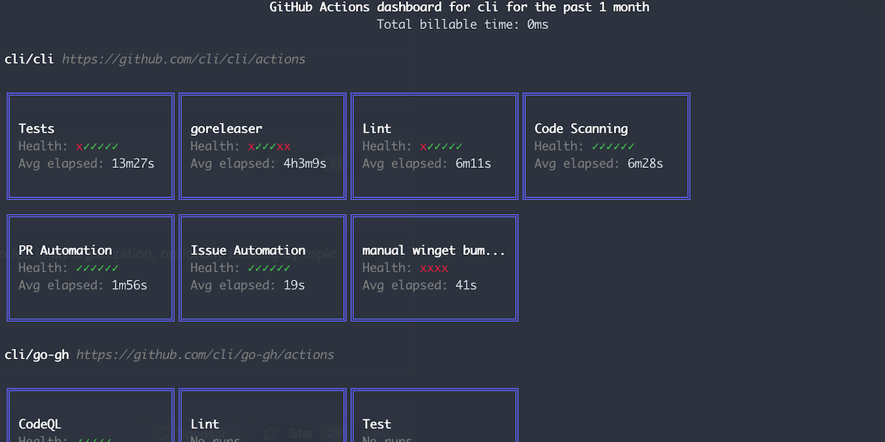 GitHub - rsese/gh-actions-status: GitHub CLI extension to view the ... GitHub - rsese/gh-actions-status: GitHub CLI extension to view the ...