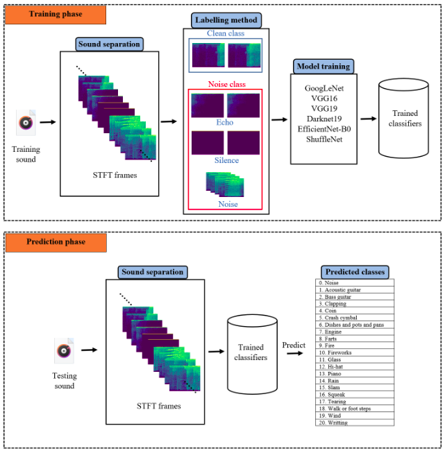 GitHub - nhattruongpham/soundSepsound: This is official source code for ...