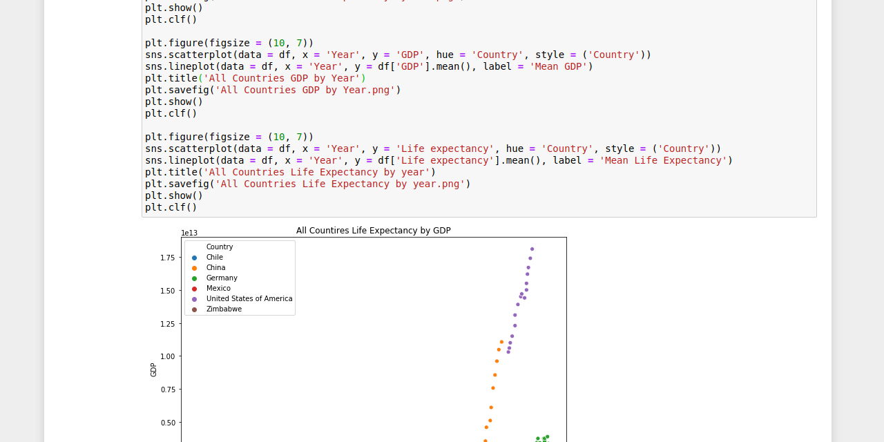 GitHub - rdowdle/life-expectency-GDP: Analysis of GDP and life ...