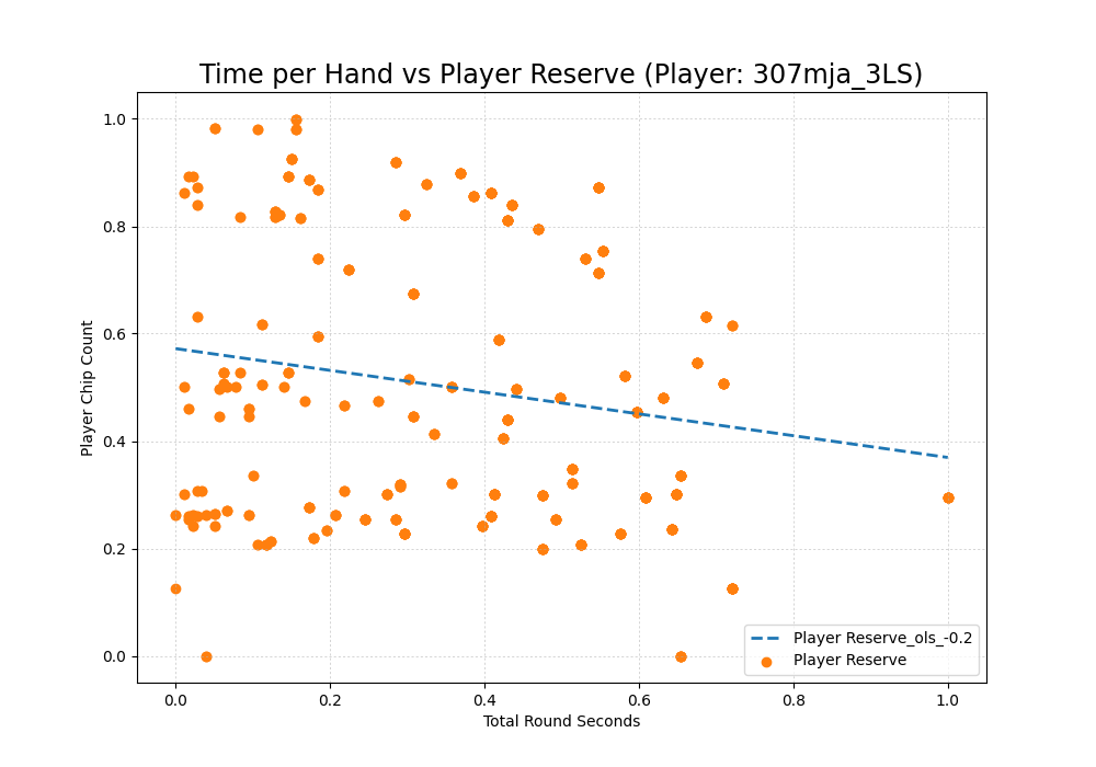 texas-holdem-poker · GitHub Topics · GitHub