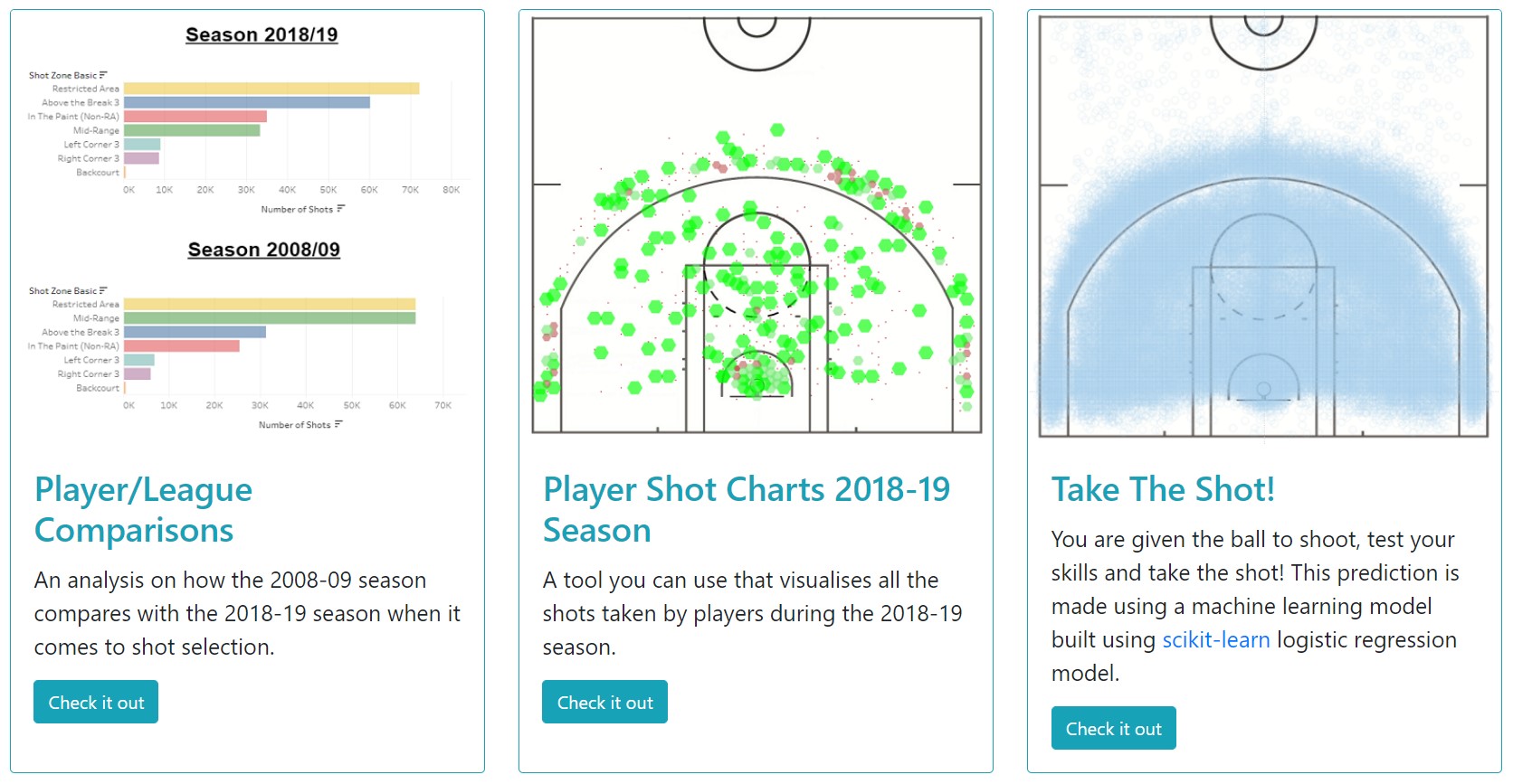 GitHub - Alvin1359/nba_shot_analysis: A comparison between the 2008-09 ...
