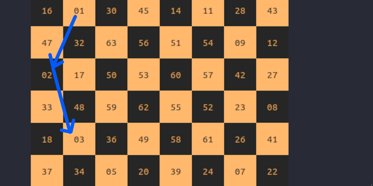 chess-ai · GitHub Topics · GitHub