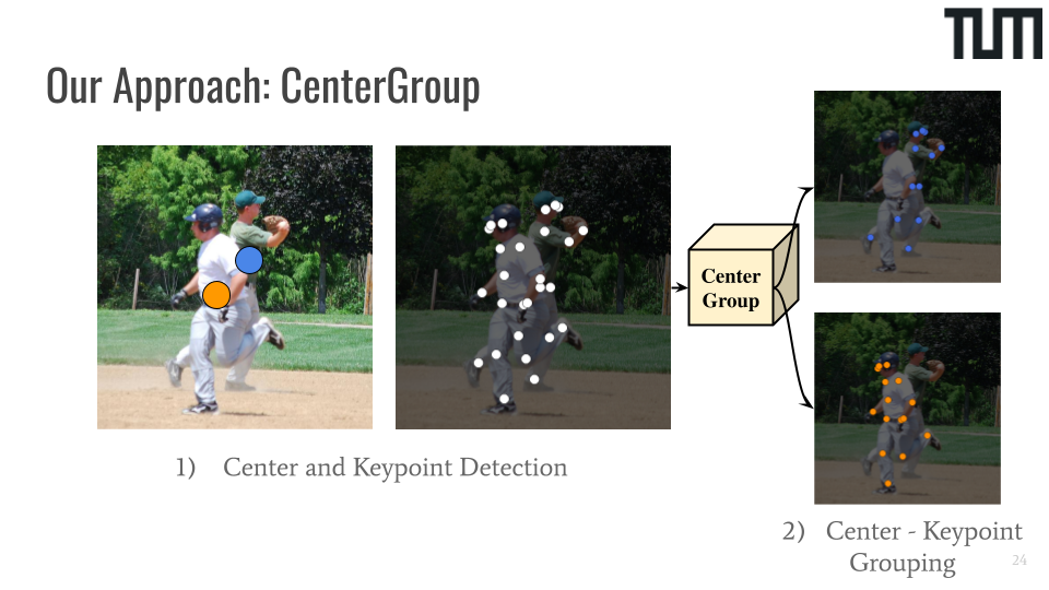 center-group/docs/MODEL_ZOO.md at main · dvl-tum/center-group · GitHub