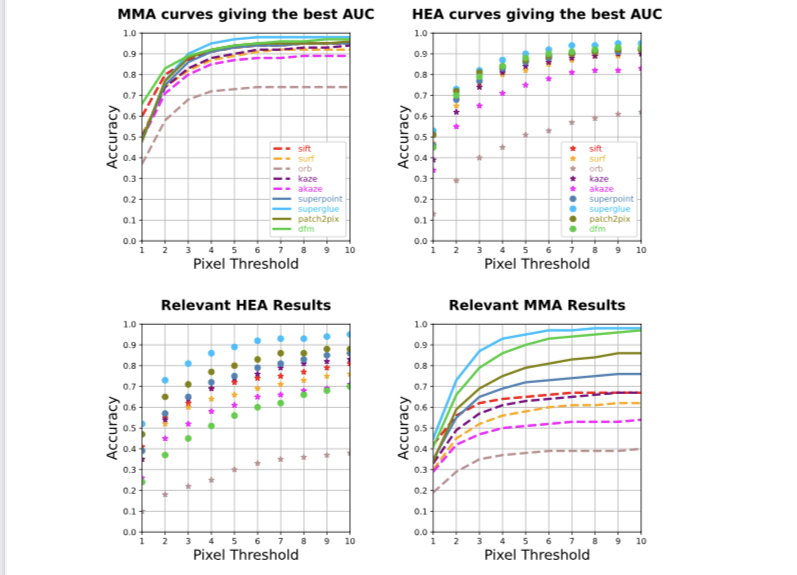 GitHub - ufukefe/IME: Image Matching Evaluation GitHub - ufukefe/IME: Image Matching Evaluation