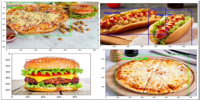Food Detection Using Yolov3 Tiny 2 Food Detection Using Yolov3 Tiny Ipynb At Main · Robykoeswojo