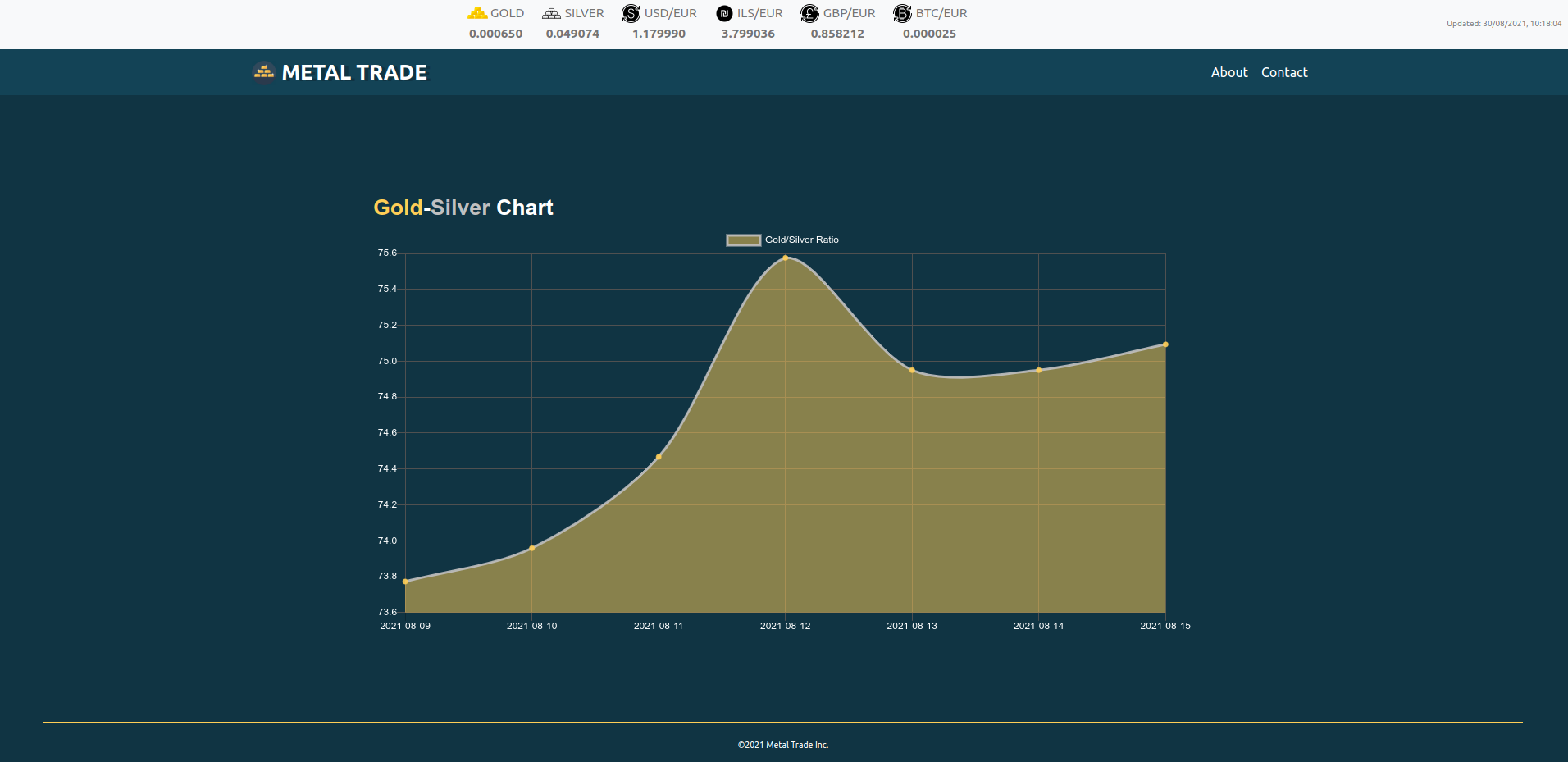 GitHub - ateliereven/international-trading-app: A single-page web ...