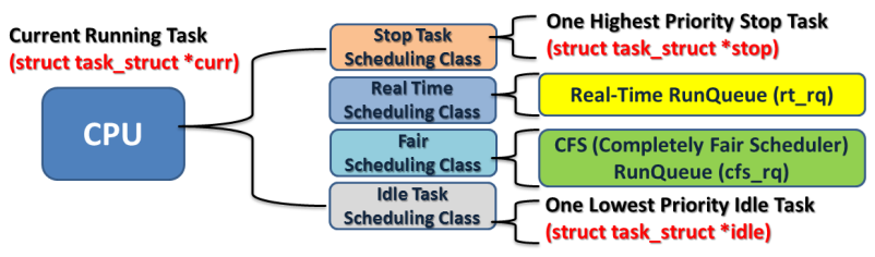 GitHub - jserv/linsched: Restoration of The Linux Scheduler Simulator (LinSched)