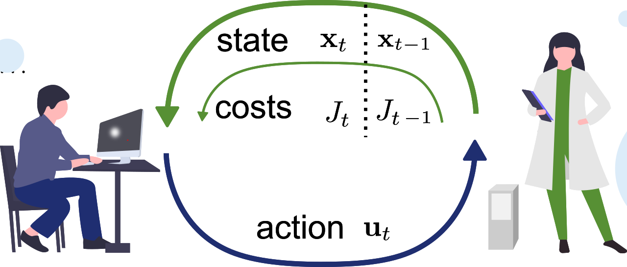 GitHub - RothkopfLab/lqg: Inverse optimal control for continuous psychophysics