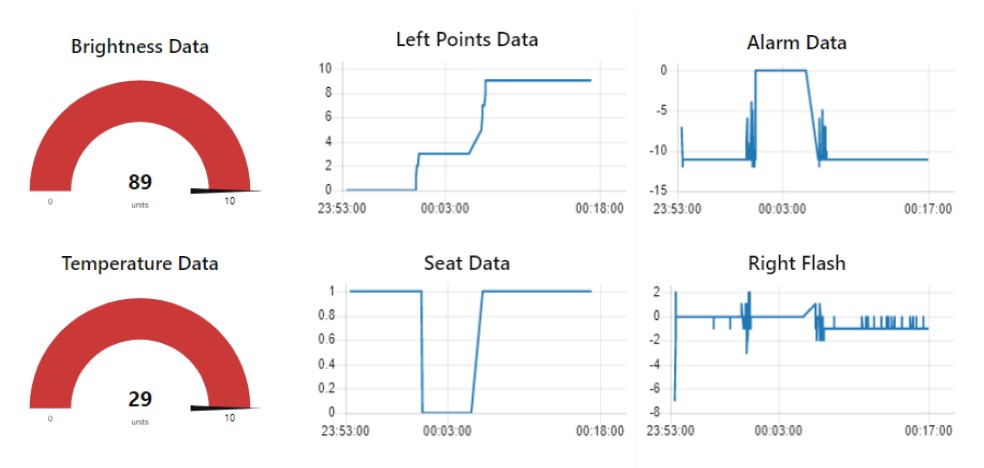 GitHub - akoumarelis/Smart-Helmet-IoT-System: IoT ecosystem with two ...