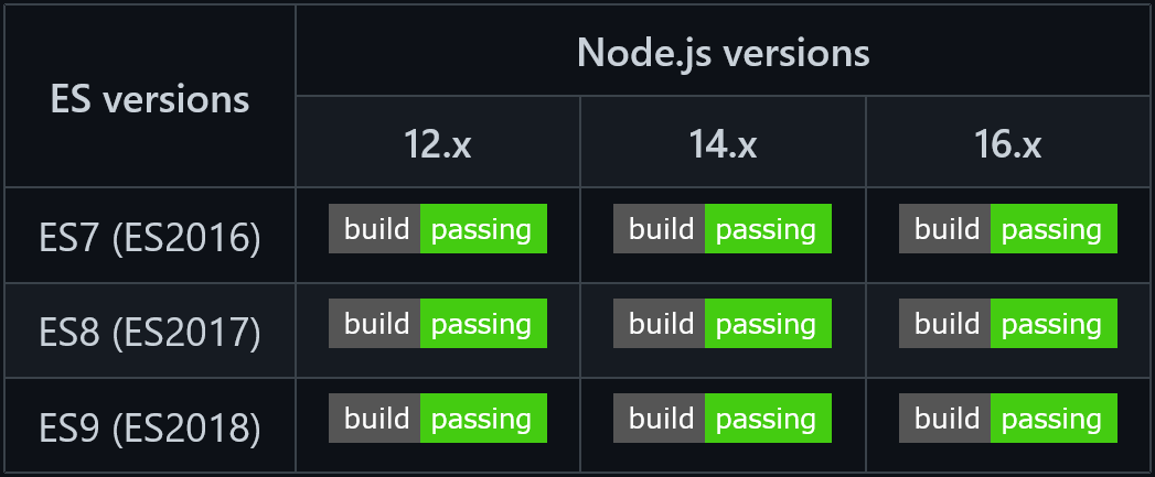 GitHub - maacpiash/node-es-features