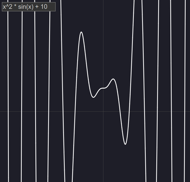 GitHub - apc518/p5graphing: a graphing calculator using p5.js